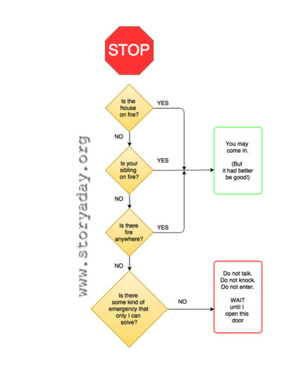 Writing Parent’s Interruption Flowchart – StoryADay