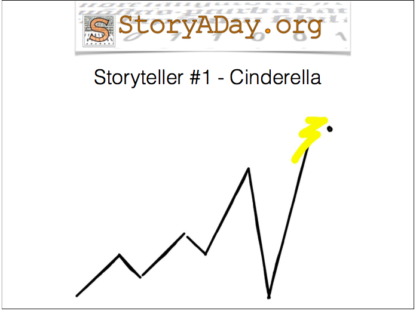 A Cinderella Story – a writing prompt for May 28, 2017 – StoryADay